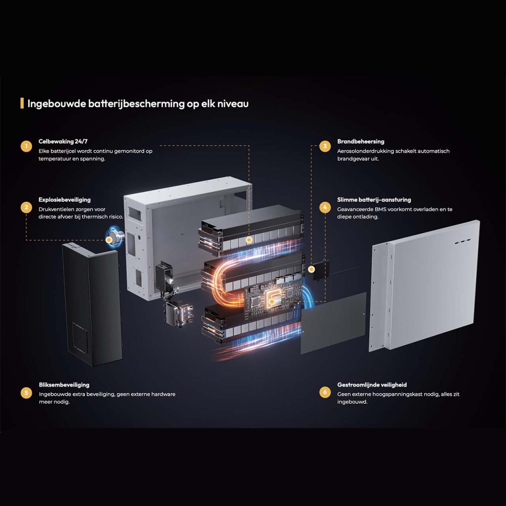 AlphaESS SMILE-G3 T10 10 kW + 7,6-45,6 kWh
